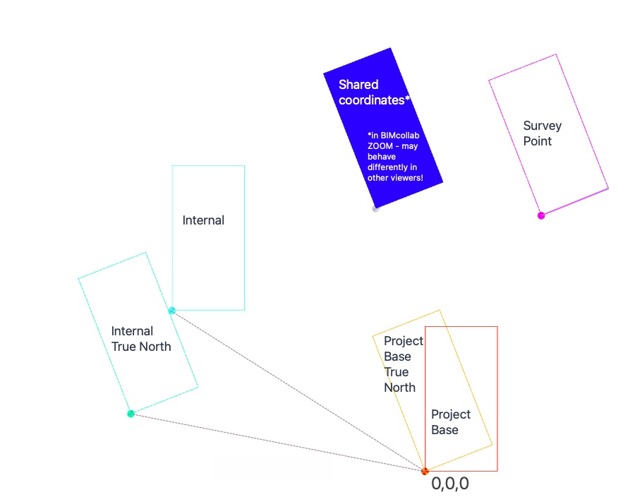 Revit-ifc-all-options – BIM me UP!